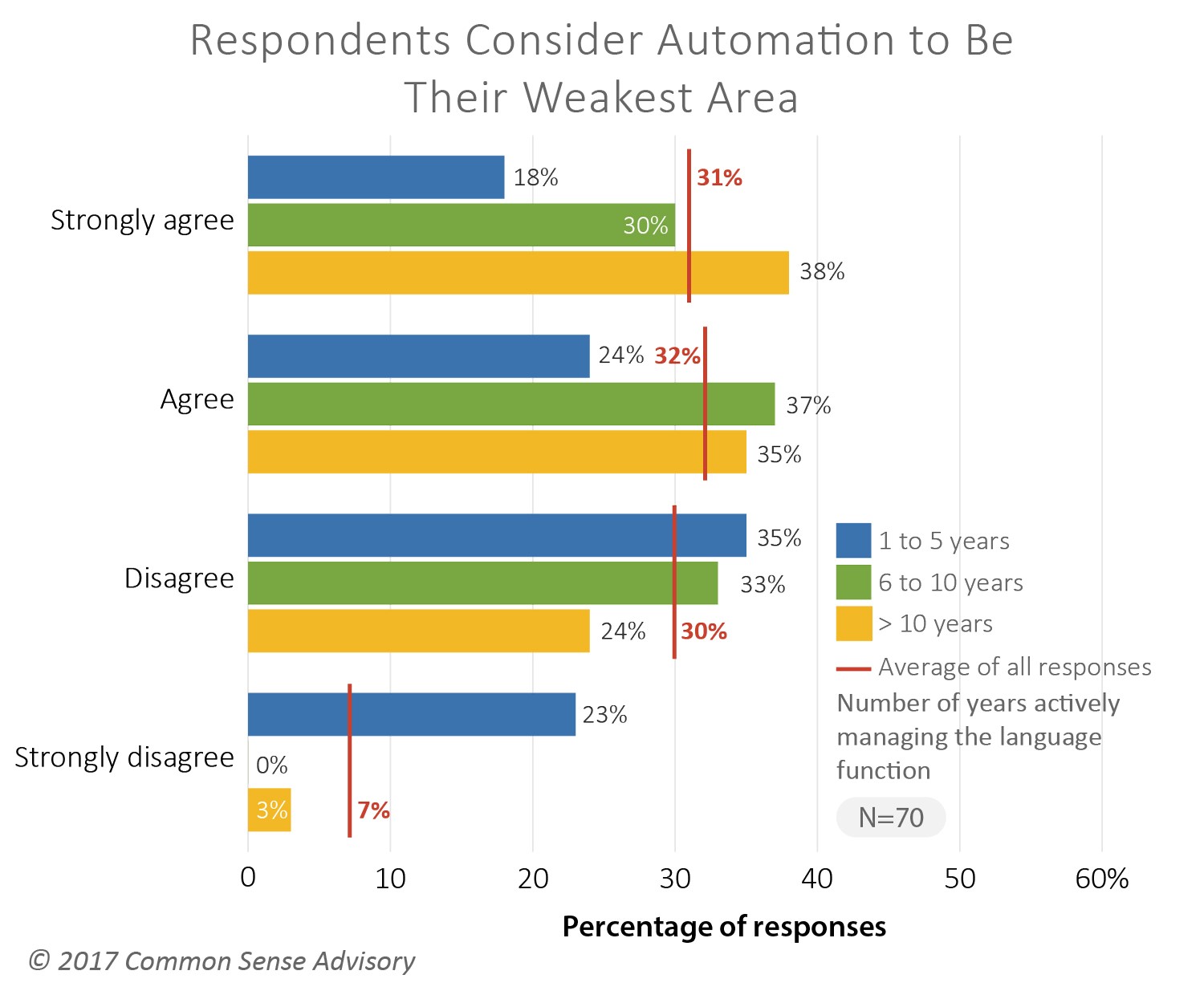 In a Race, Efficiency and Process Automation Wins - memoQ Trend Report
